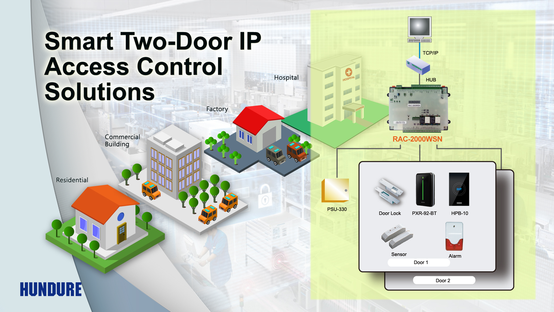 Hundure Smart Two-Door IP Access Control Solution - Hundure Technology Co., Ltd.